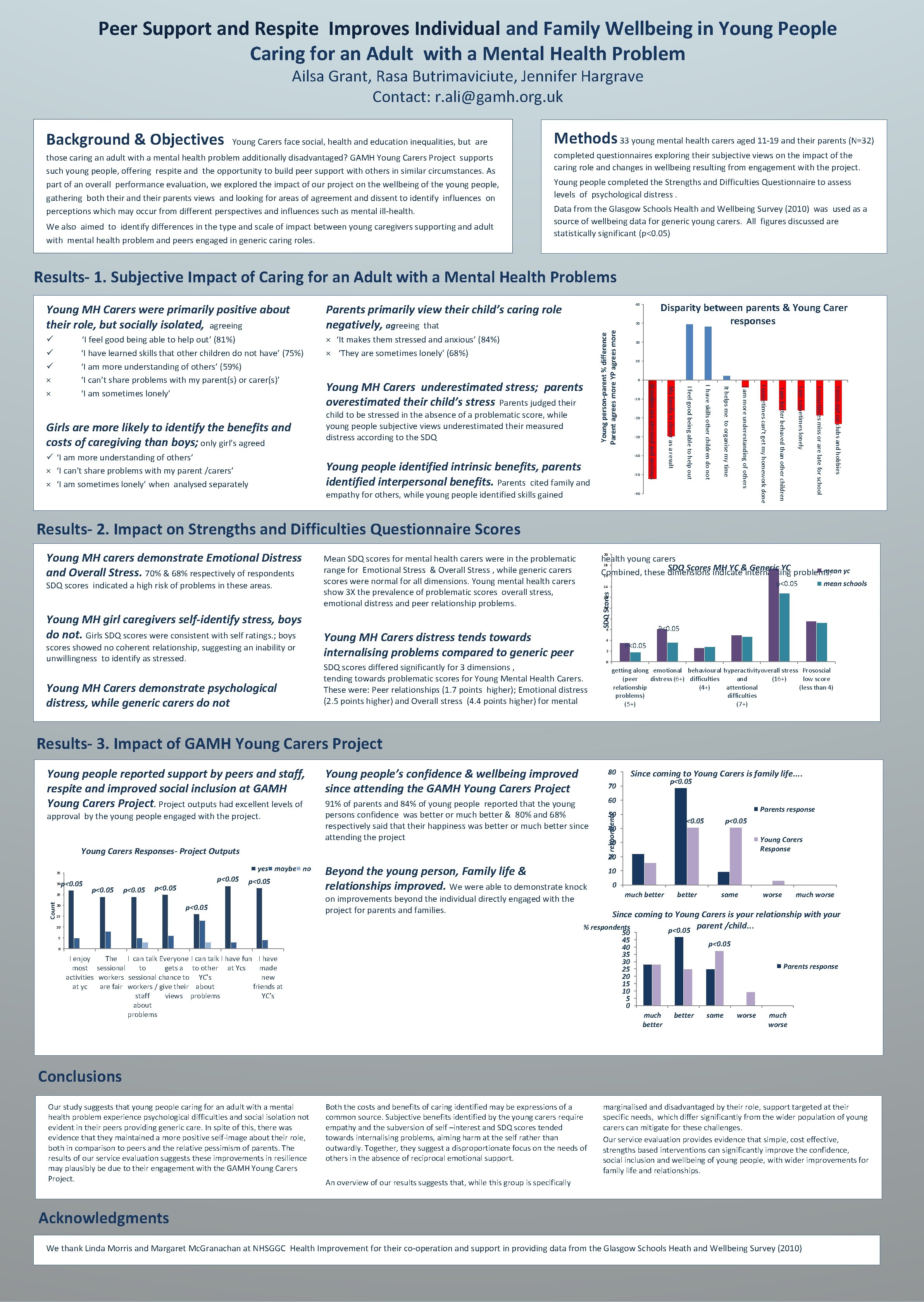 Peer Support and Respite Improves Individual and Family