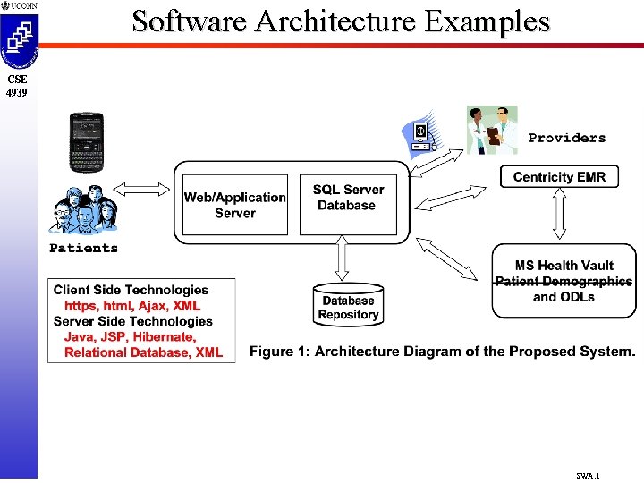Software Architecture Examples CSE 4939 SWA 1 Software