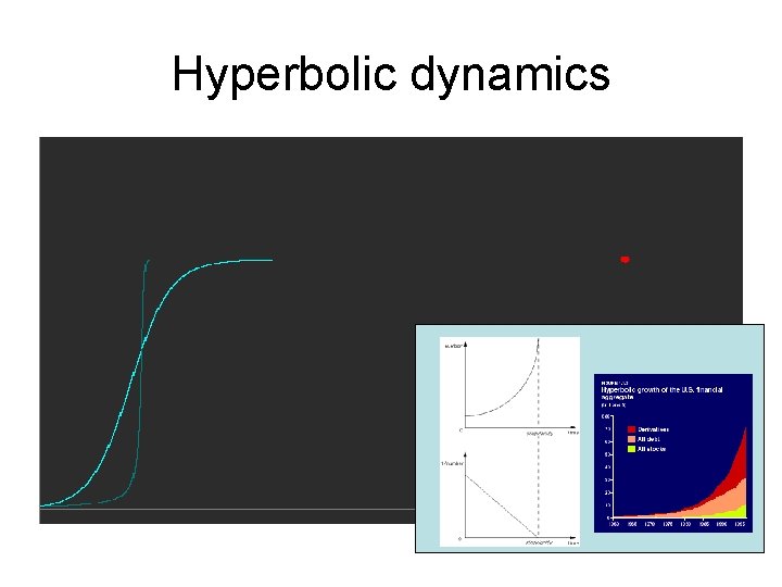 Evolution models competition Lectures III George Kampis ETSU