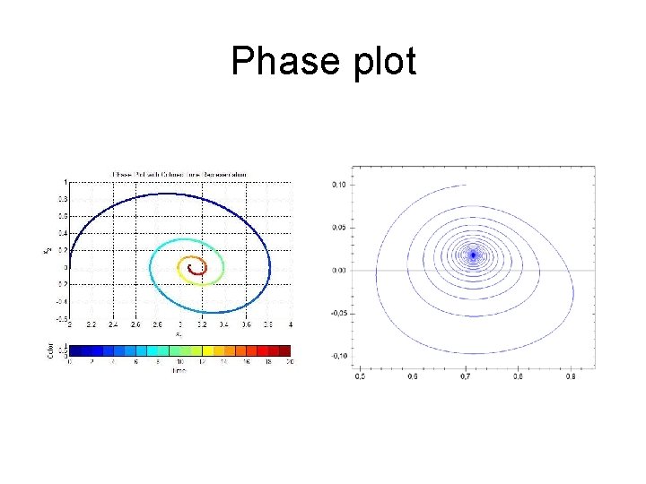 Evolution models competition Lectures III George Kampis ETSU