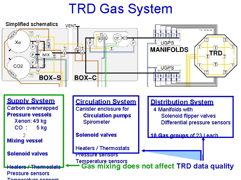 TRD Operations AMS DOE Review Sep2013 T Siedenburg