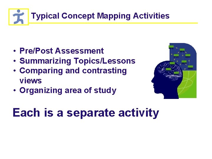 Typical Classroom Activities Lesson Assignments Pretesting rarely Readings