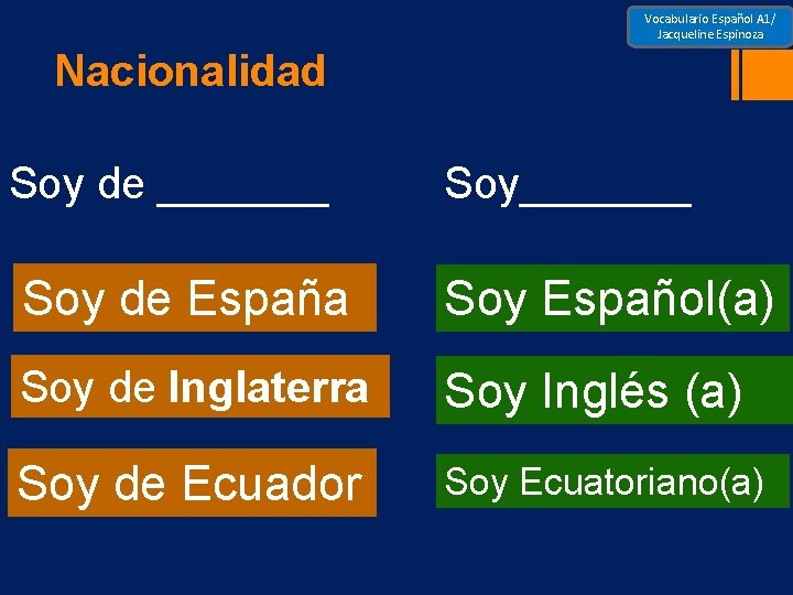 La presentacin personal Objetivo de Aprendizaje estar en