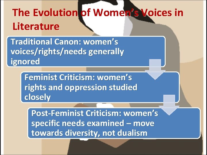 The Evolution of Feminist Criticism in Literature Analysis