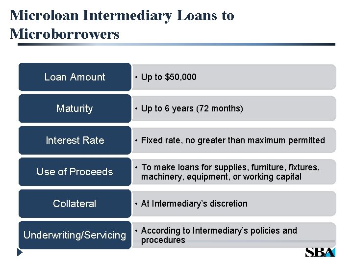 Microloan Program OEO Building Success in Underserved Markets