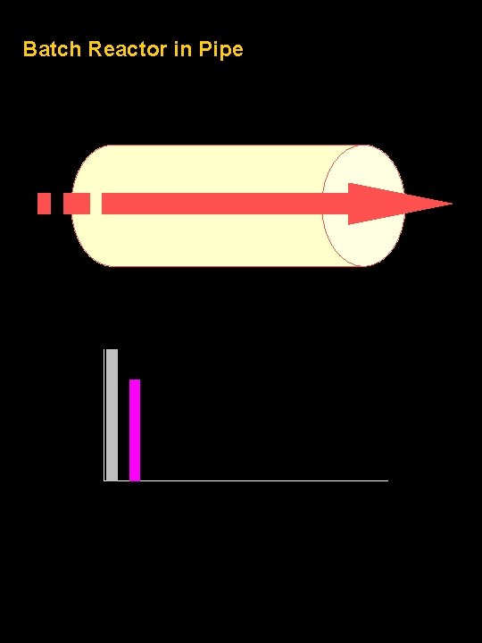 Mass Balance Kinetics Reactors Dr Martin T Auer
