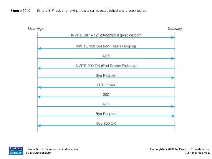 Figure 11 1 Highlevel view of the distributed