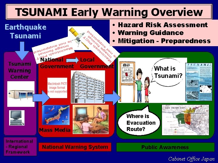 Developing a Global Tsunami Warning and Mitigation System