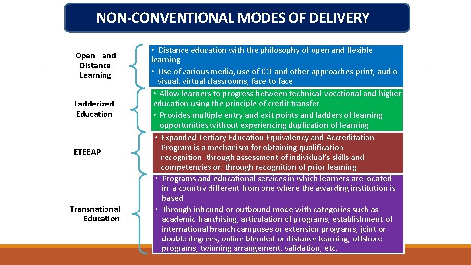 New General Education Curriculum CMO 20 s 2013