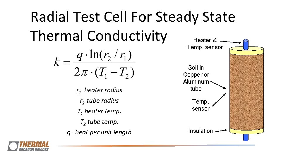 Thermal Transfer Measurements Made With the Transient Line