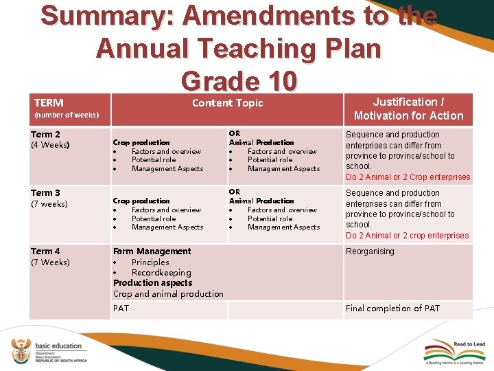 2020 REVISED CURRICULUM AND ASSESSMENT PLANS GRADE 10