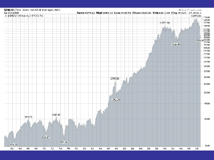Prof Mario Pines 02 April 2009 Present Financial