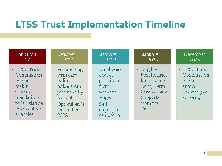 LongTerm Services and Supports Trust Centennial Accord November