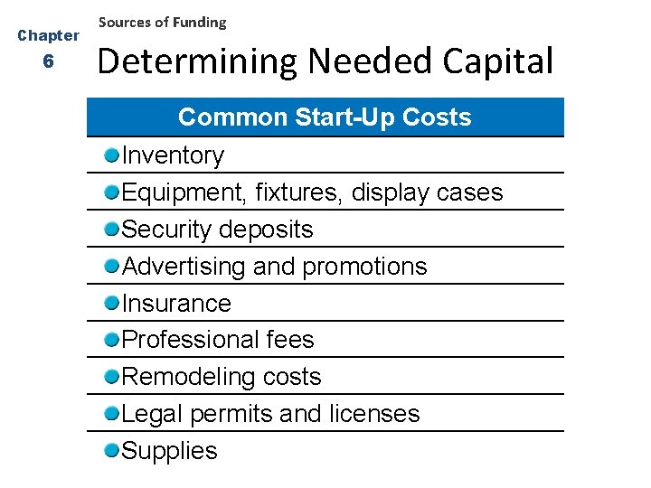 Business Math Chapter 6 Sources of Funding Chapter