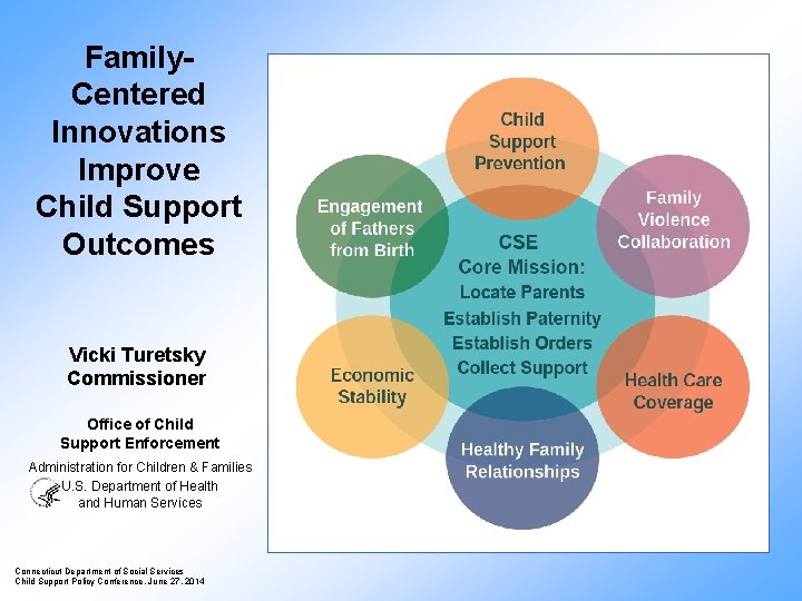 Family Centered Innovations Improve Child Support Outcomes Vicki