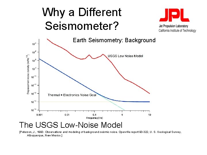WideBand LowNoise Low Power Seismometer for SQM search