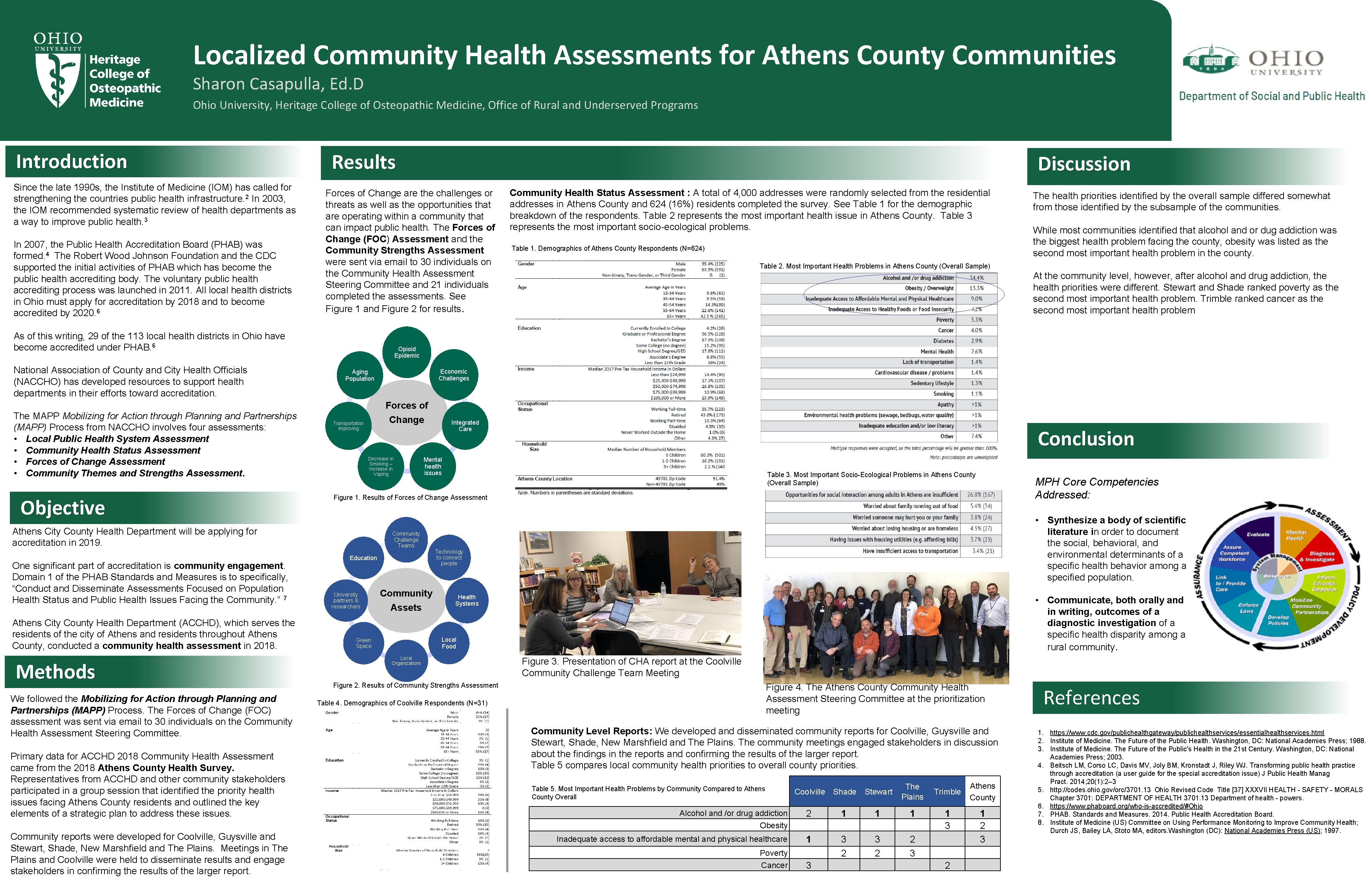 Localized Community Health Assessments for Athens County Communities