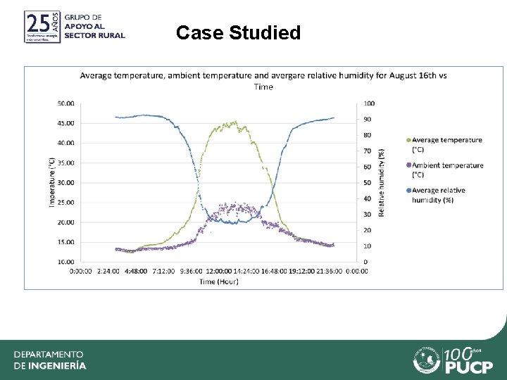 Logo Thermal analysis and validation of a geodesic