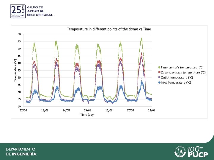 Logo Thermal analysis and validation of a geodesic