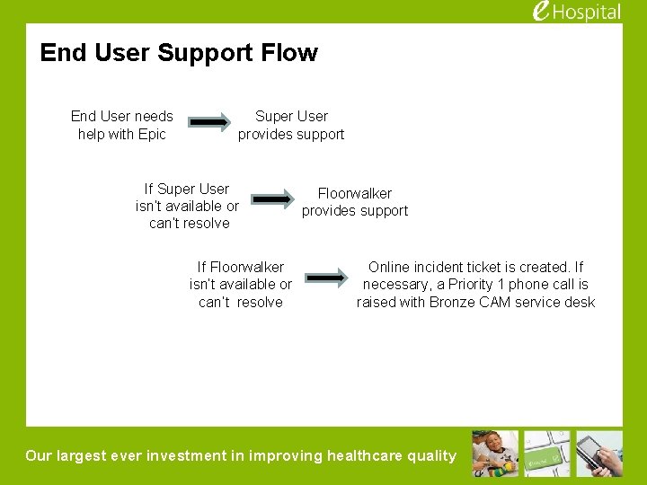 PreLive Super User and Managers Briefing You can