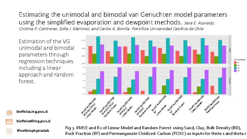 Estimating the unimodal and bimodal van Genuchten model
