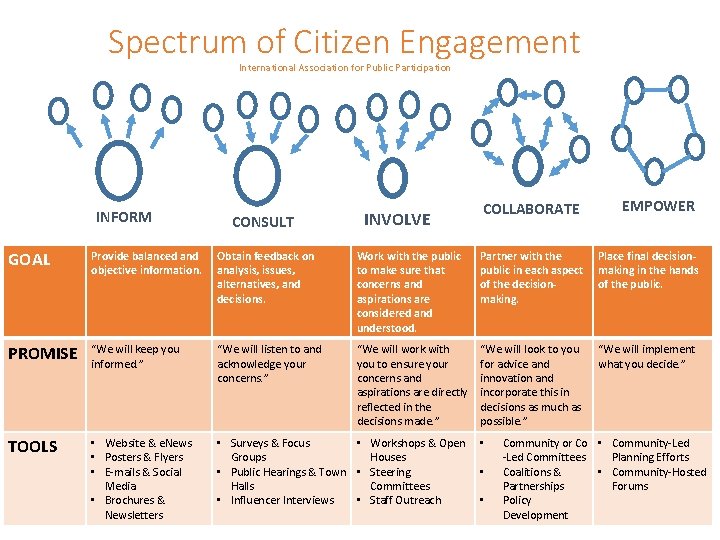 Best Practices for Citizen Participation Marcy Esbjerg MPA