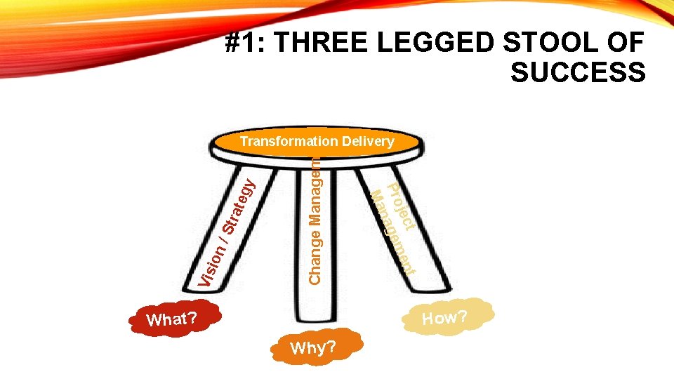 STORIES OF TRANSFORMATION Andy Barnitz MBA PMP PCMP