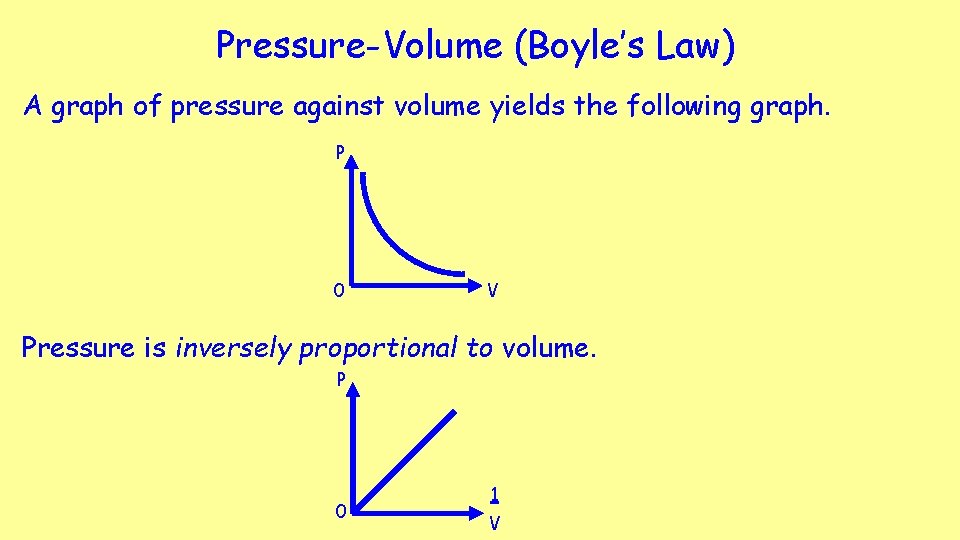 Gas Laws Learning Intention To learn the equations