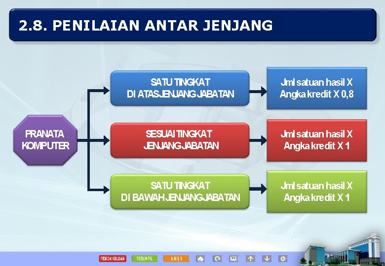 JABATAN FUNGSIONAL PRANATA KOMPUTER Dasar Hukum KEPUTUSAN MENPAN