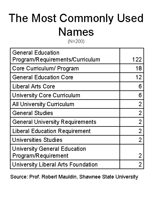 Whats In a Name Interpretations of and Alternatives