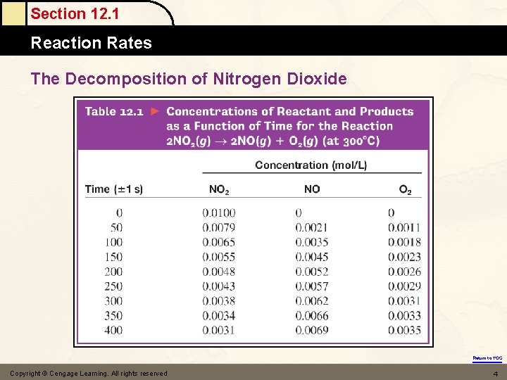 Chapter 12 Chemical Kinetics Chapter 12 Table of