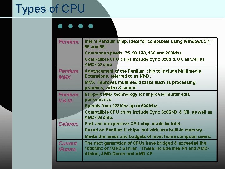 Hardware Software The CPU Memory The Central Processing