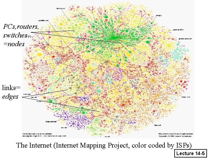 Computer Science 425 Distributed Systems CS 425 ECE