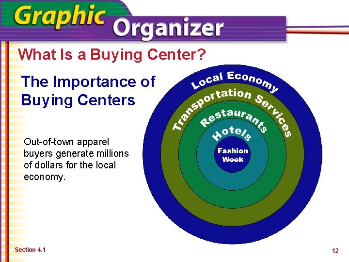 Chapter 4 Fashion Centers Design and Buying Centers