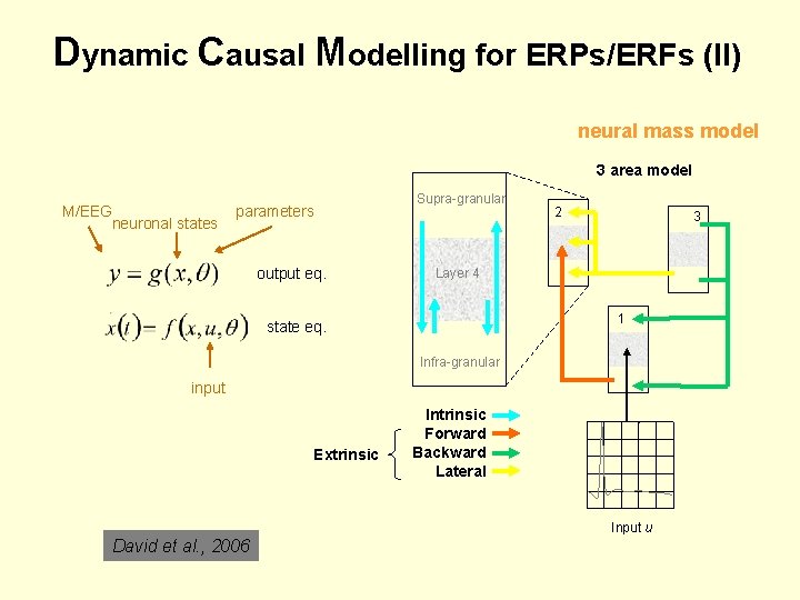 What do you need to know about DCM