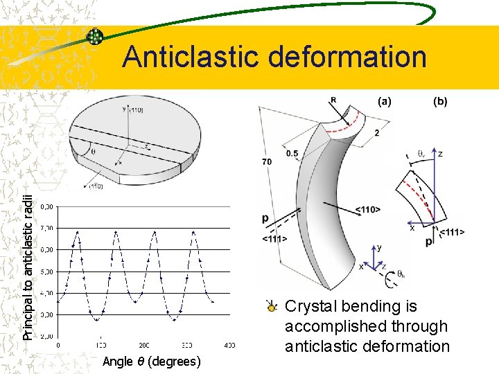 LARP CM 14 Fermilab Batavia April 27 th