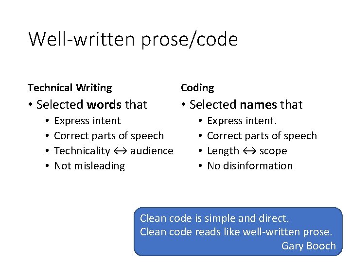Evaluating Names Bad code by any other name