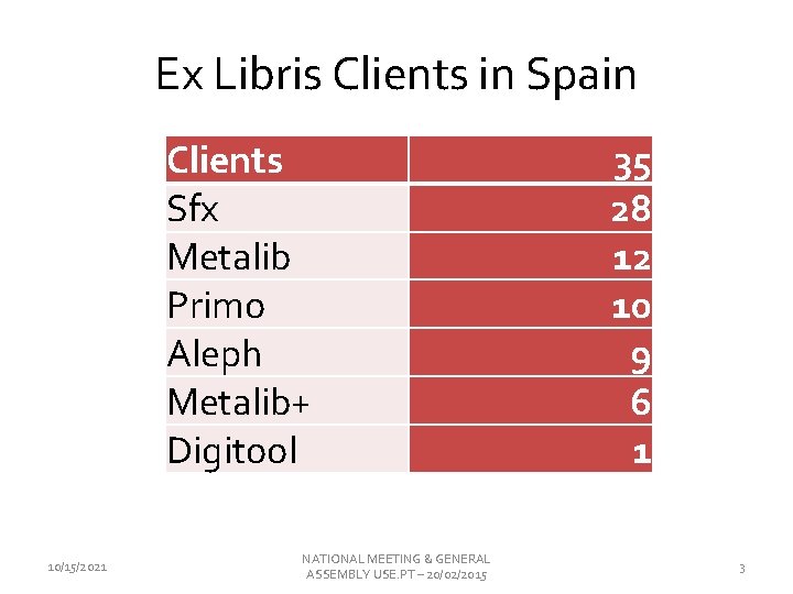 Expania Asociacin de Usuarios de Ex Libris en