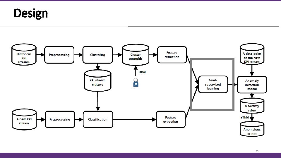 ADS Rapid Deployment of Anomaly Detection Models Jiahao