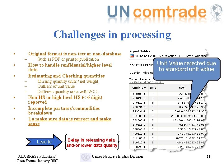 UN Comtrade United Nations Commodity Trade Statistics Database