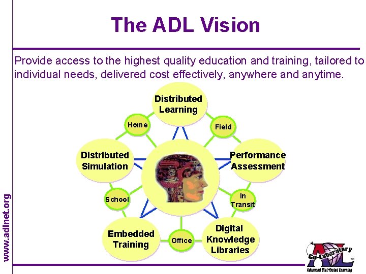 www adlnet org Academic ADL CoLab Partnership Conference