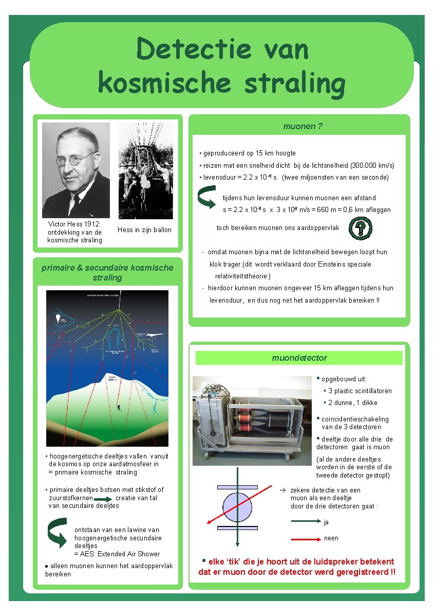 Detectie van kosmische straling muonen geproduceerd op 15