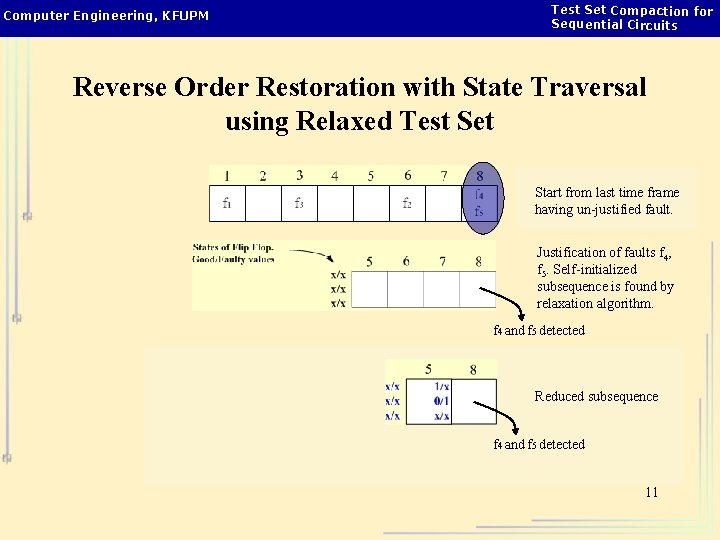 Computer Engineering KFUPM Test Set Compaction for Sequential