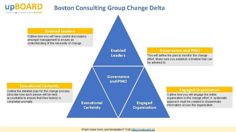 Boston Consulting Group Change Delta The Boston Consulting