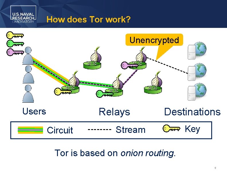 Stormy Statistics in Tor by Measuring Securely Ryan