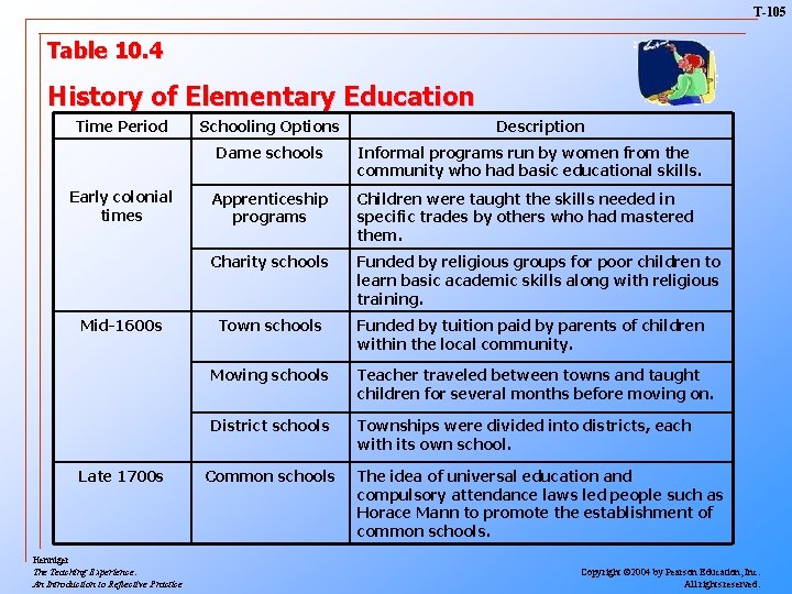 T102 Table 10 1 Studying the History of