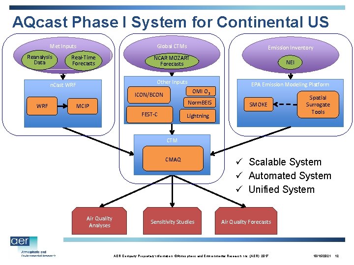 AQcast A Scalable Automated System for Photochemical Modeling