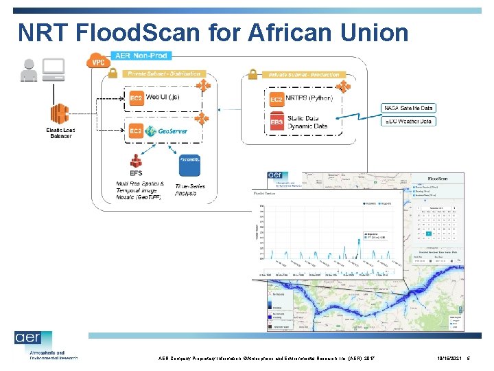 AQcast A Scalable Automated System for Photochemical Modeling