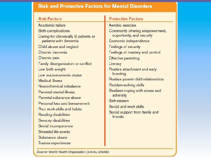 Module 30 Introduction to Psychological Disorders Module Overview