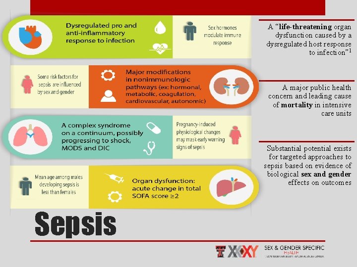Sepsis Submitted 2015 A lifethreatening organ dysfunction caused